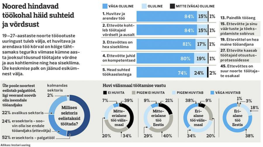 Kersti Vannas: armastatud ja vihatud noor inimene – Instar EBC